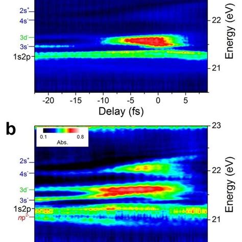 Two Color Multi Photon Absorption In Time Resolved Absorption The Download Scientific