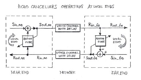 Vocals Far End Line Echo Canceller