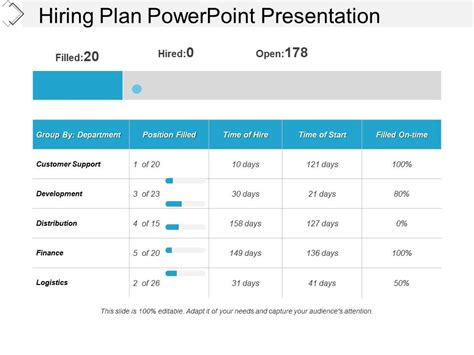 Hiring Plan Powerpoint Presentation Template Presentation Sample Of Ppt Presentation