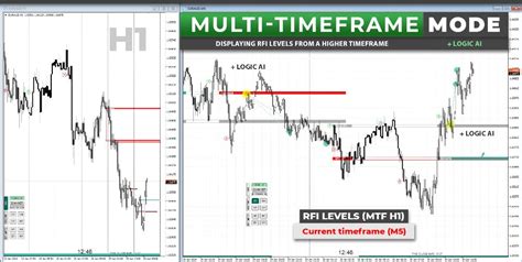Buy The Tpspro Rfi Levels Technical Indicator For Metatrader 4 In Metatrader Market