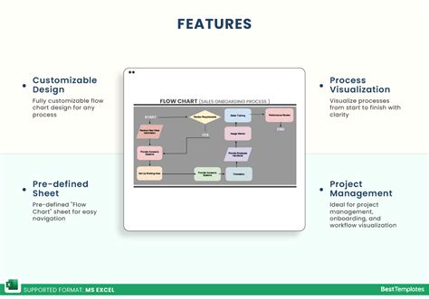 Flow Chart Excel Template Best Templates