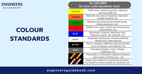 5s Color Code Standards