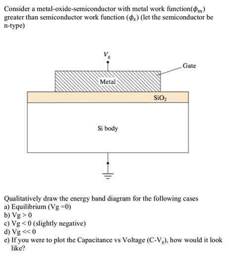 Solved Consider A Metal Oxide Semiconductor With A Metal Work Function M Greater Than The