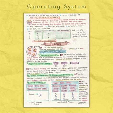 Operating System Notes OS Handwritten Notes PDF Download