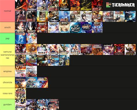 Musou Games Koei Only Tier List Community Rankings Tiermaker