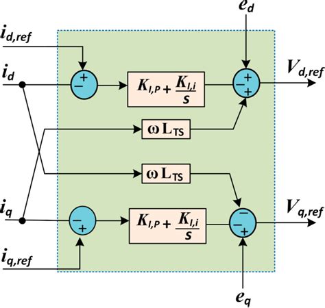 Figure 3 From Metaheuristic Based Solution For The Non‐linear Controller Of The Multiterminal