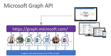 Microsoft Graph Una Api Para Dominarlas A Todas Returngis