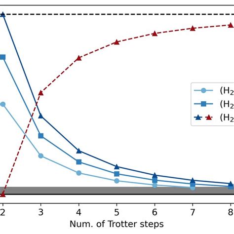 Character Table For The Point Group Group C V Each Column Corresponds Download Scientific