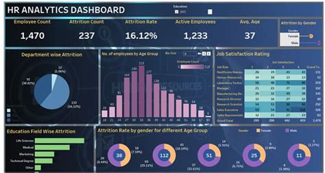 Divya Lalwani On Linkedin Hranalytics Datadriveninsights