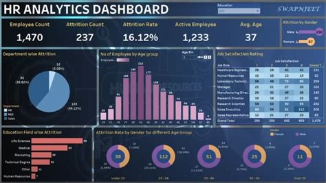 Create Stunning Tableau Dashboards And Reports By Shazalawais Fiverr