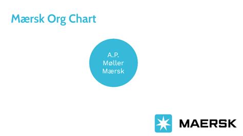 Org Chart Maersk By Sony Guerra On Prezi