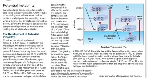 Brandis Buzzar Blog Forecasting Potential Instability