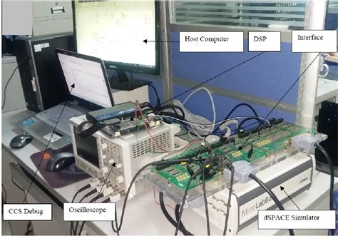 Figure 3 From Disturbance Decoupling For A Single Phase Pulse Width Modulation Rectifier Based