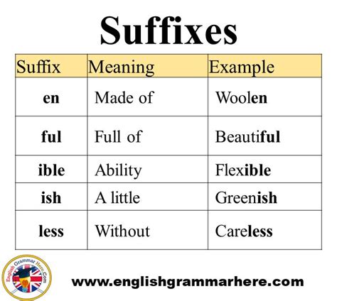 Detailed Suffixes List Meaning And Example Words English Grammar Here Spelling Words