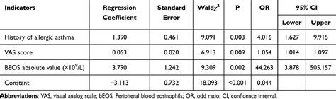 Analysis Of The Construction Of A Predictive Model For Ecrs Jaa