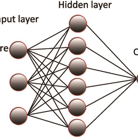 Hybrid Ann Solubility Model Based On Pso Download Scientific Diagram