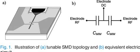 Figure 1 From Design And Development Of A Tunable Ferroelectric Microwave Surface Mounted Device