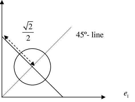 Figure A1 Characterizing Vector α Download Scientific Diagram
