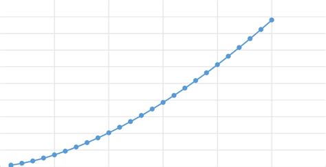 1 Frictional Resistance N Vs Velocity Ms Download Scientific