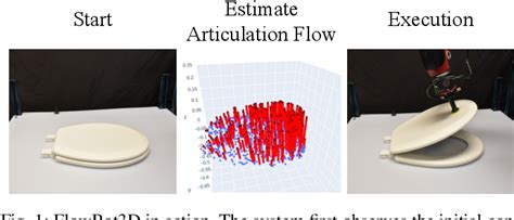Figure 1 From Flowbot3d Learning 3d Articulation Flow To Manipulate Articulated Objects