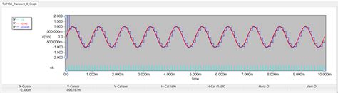 Mixed Signal Tutorial Lesson 4 Designing Sample And Hold Mixed Mode