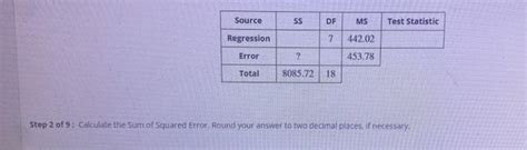 Solved Source Ss Df Ms Test Statistic Regression 7 44202
