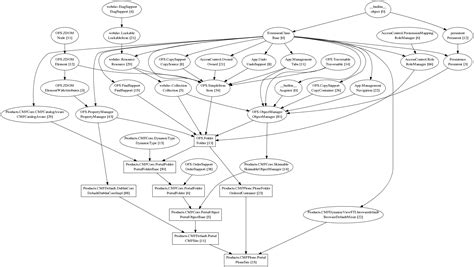 A Simple Implementation Of Traits For Python