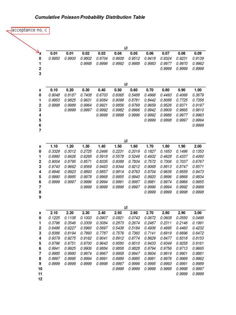 Poisson Cdf Table Pdf Teaching Mathematics Poisson Distribution