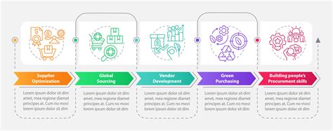 Sourcing Strategies In Procurement Rectangle Infographic Template Data
