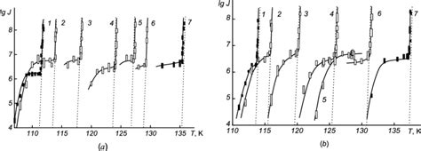 Temperature Dependence Of The Nucleation Rate In Oxygen−nitrogen