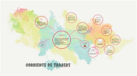 Corriente De Trabert By Jessica Sanchez On Prezi