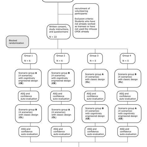 Cognitively Engineered Computerized Physician Order Entry Design Download Scientific Diagram