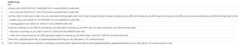 Postgis PostgreSQL Not Taking Full Advantage Of All Computing