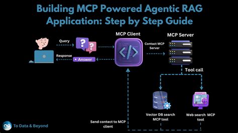 intro to tool use function calling with aws nova models by h swathi