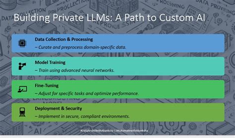 Akanksha Sinha Mba On Linkedin Llm Aiethics Ai Genai Datascience Dataandaiwithakanksha