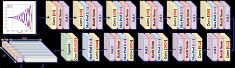 Network Architecture Of Apex Net The Input Plot Image Is Passed