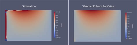 help using precice adaptor with own solver in openfoam heat transfer direction is wrong