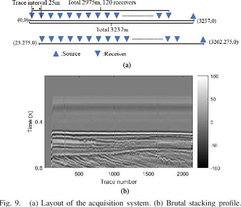 Figure 9 From Seismic Data Interpolation Based On Simultaneously Sparse And Low Rank Matrix