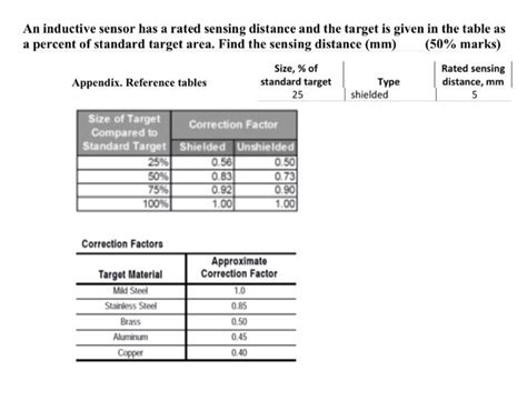 Solved An Inductive Sensor Has A Rated Sensing Distance And Chegg Com