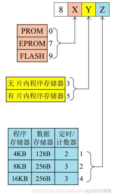 Mcu 软件架构 Mcu芯片架构系统mob6454cc749e02的技术博客51cto博客