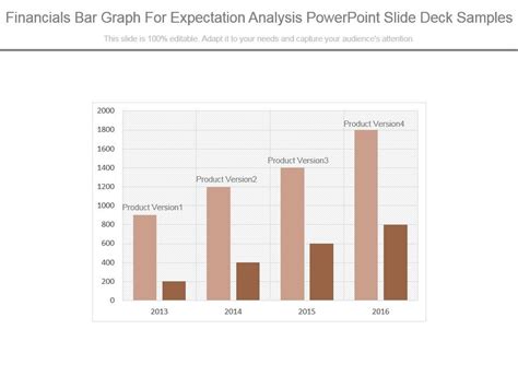 Financials Bar Graph For Expectation Analysis Powerpoint Slide Deck Samples