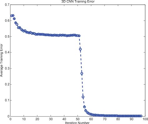 Figure 10 From Lung Cancer Detection And Classification With 3d