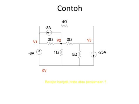 Ppt Analisis Node Powerpoint Presentation Free Download Id5847255