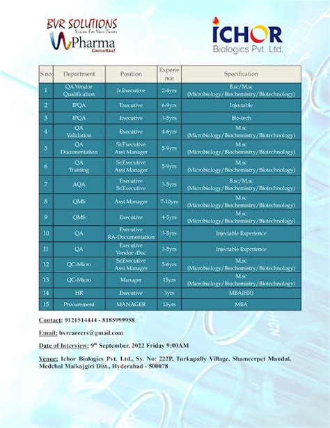 Job Alerts Hub Walk In Interviews For Qa Qa Vendor Qualification Qa Validation Qa