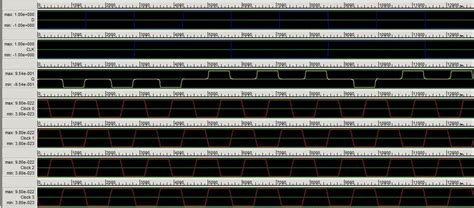 Simulation Result Of D Flip Flop Using Fredkin Gates And Feynman Gate