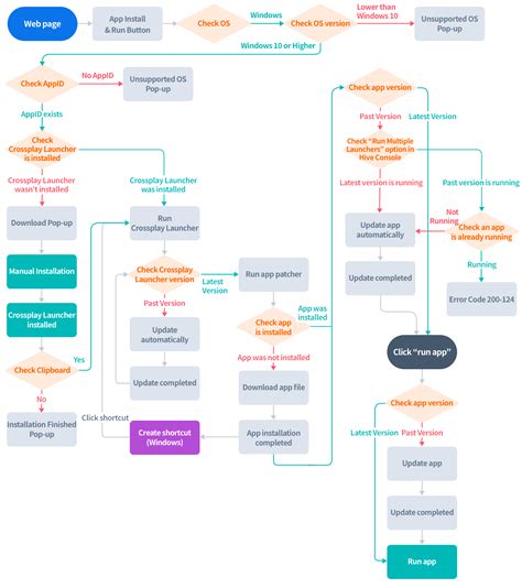 Prepare Webpage To Serve An App Developer Guides