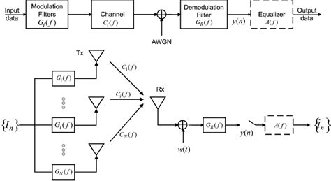 System Model For Active Downlink Time Reversal Communications Download Scientific Diagram