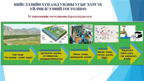 Нийслэлийн хүн амын ундын усны чанар аюулгүй байдлын талаар хэлэлцэв