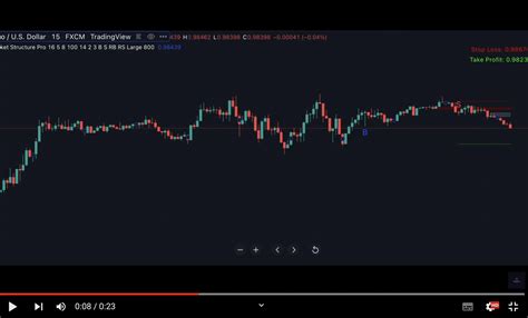 Market Structure Pro For Tradingview Indicator Vault