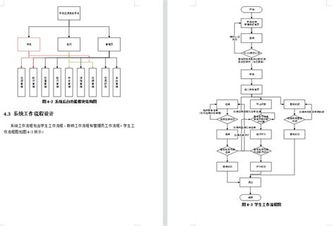 基于springboot的学生选课管理系统，学校选课管理系统，附源码数据库论文，适合课程设计、毕业设计基于springboot学生课程